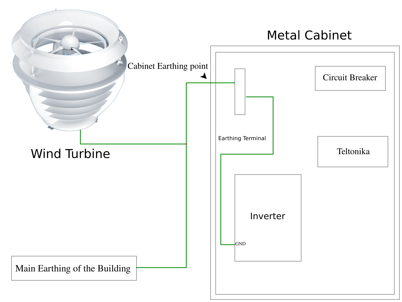 Protective Bonding Layout Resources - EasyEDA