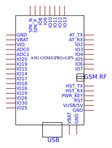 A9G GPRS/GSM+GPS Module Resources - EasyEDA