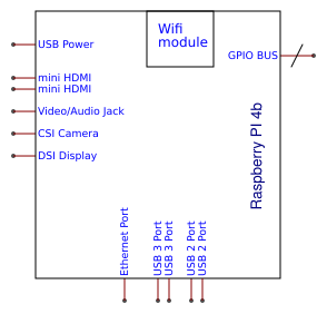 RPI4 Resources - EasyEDA