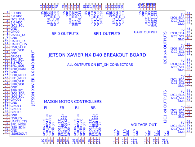 XAVIER JETSON BREAKOUT BOARD Resources - EasyEDA