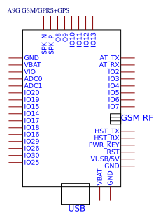 a9g gprs Resources - EasyEDA