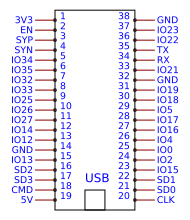 ESP32-DEVKITC Resources - EasyEDA
