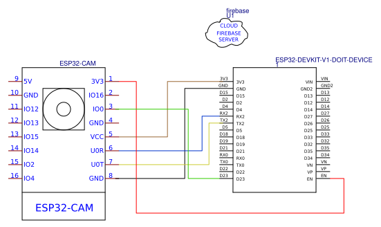 esp32 cam Resources - EasyEDA