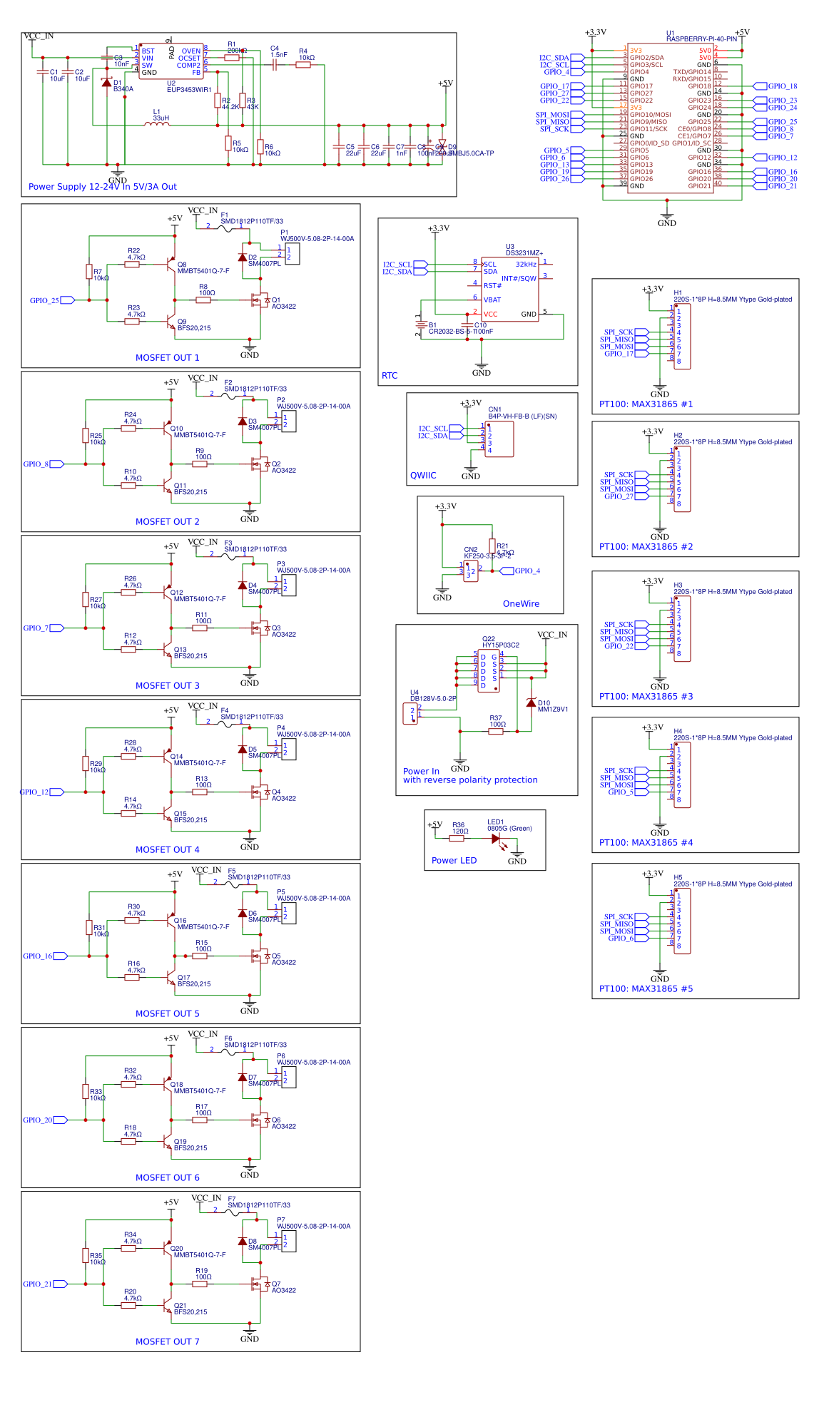 Raspberry PI Hat Template copy Resources - EasyEDA