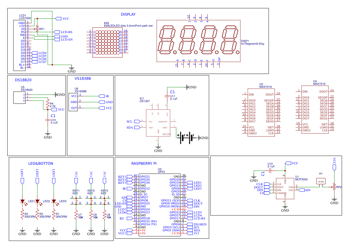 RPI Resources - EasyEDA