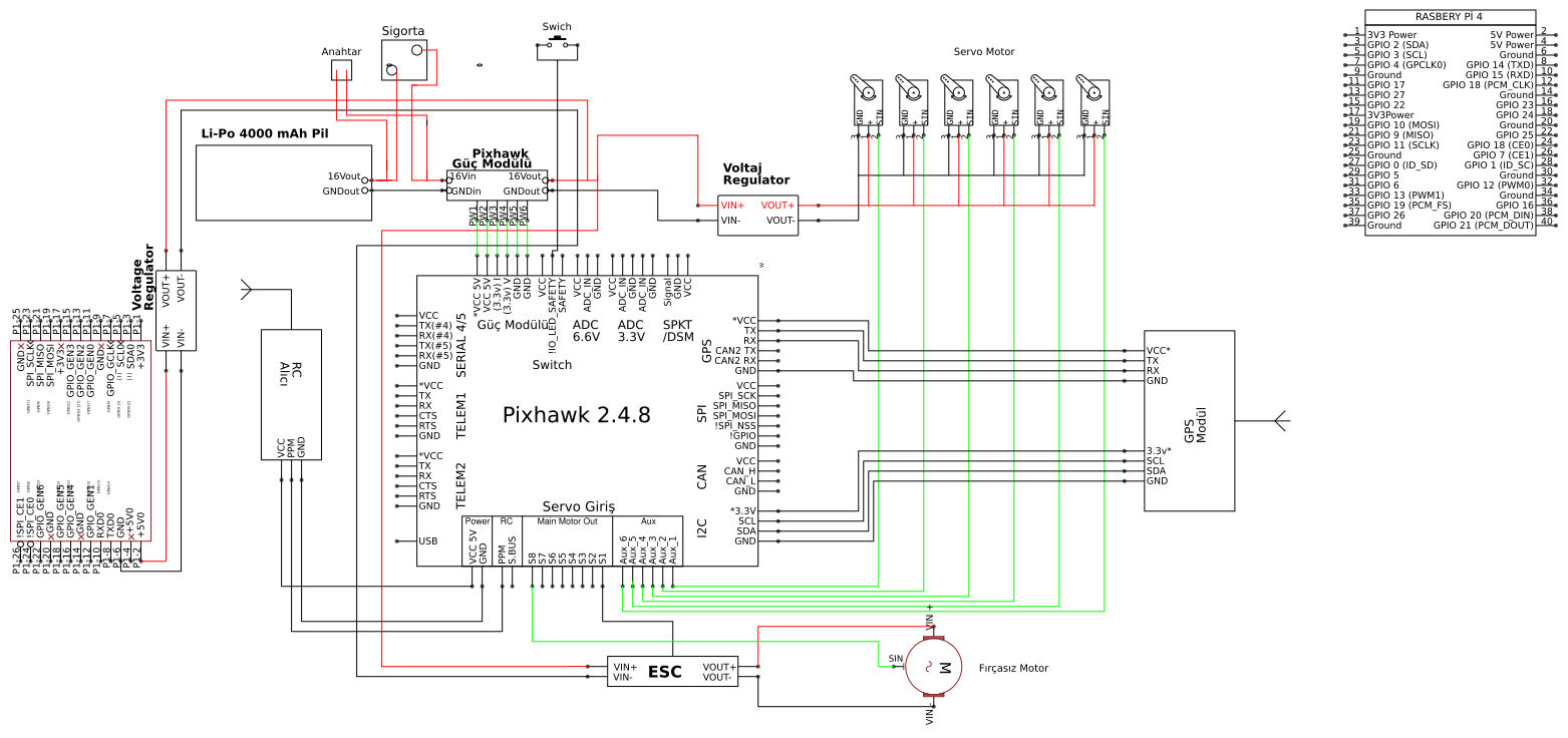 PIXHAWK_2.4.8 Resources - EasyEDA