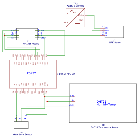 Bokashi System Resources - EasyEDA
