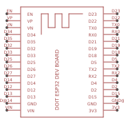 DOIT-ESP32-DEVKITV1 COPY Resources - EasyEDA