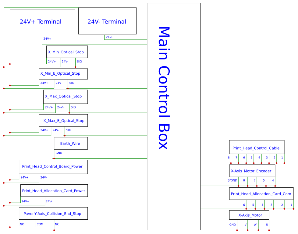 New Setup Resources - EasyEDA