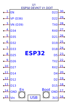 ESP32 DEVKIT V1 DOIT Resources - EasyEDA