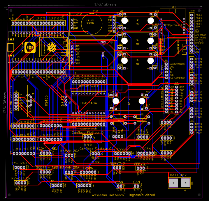 Dimensions PCB Resources - EasyEDA