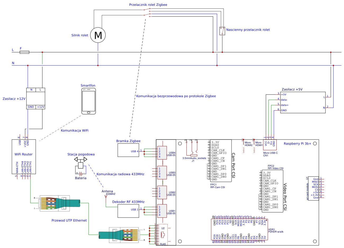 smart_home Resources - EasyEDA