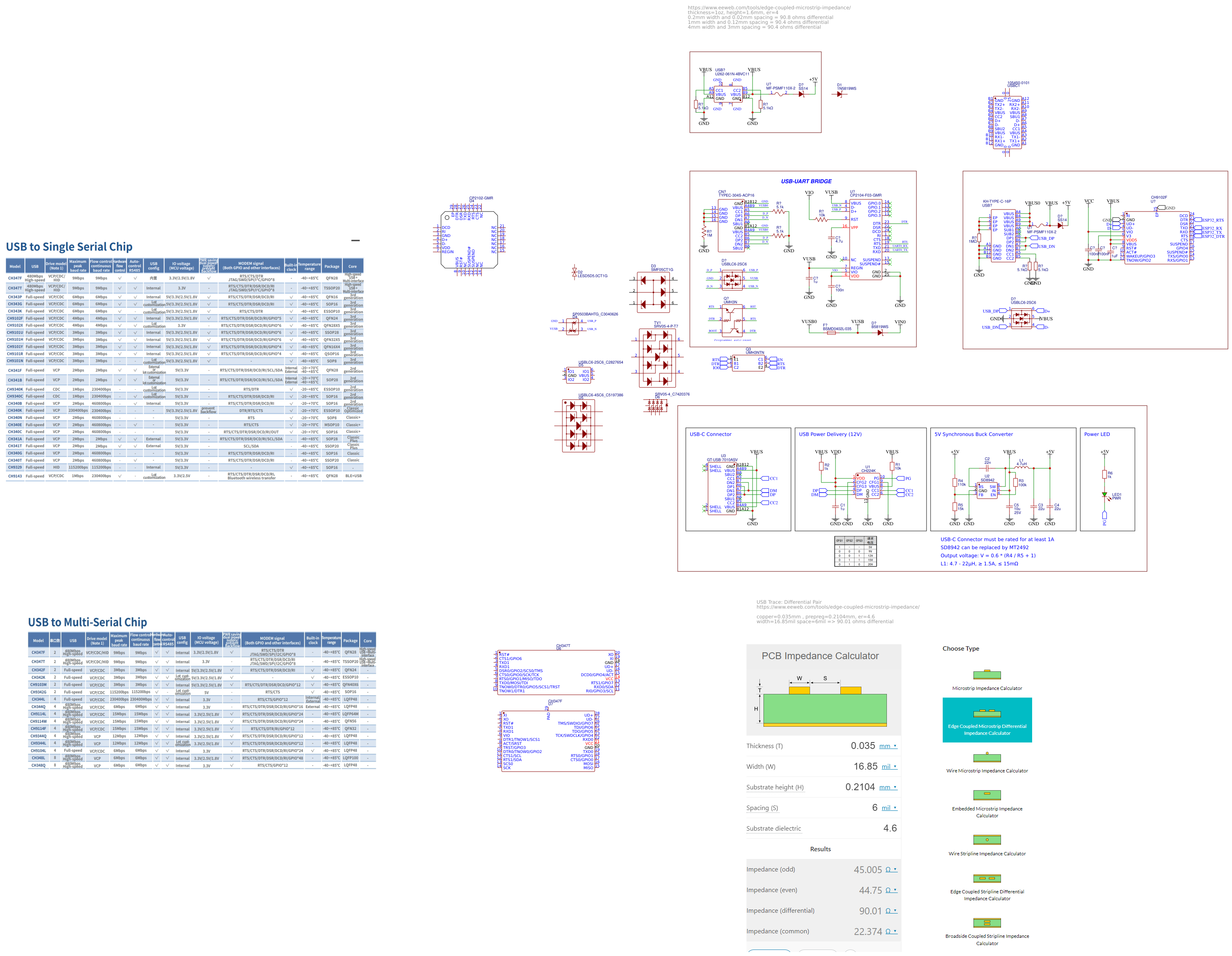 usb-c schemes Resources - EasyEDA
