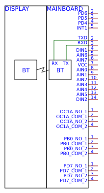 Mainboard Resources - EasyEDA