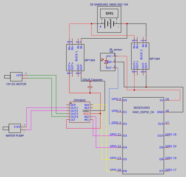 Initial setup Resources - EasyEDA