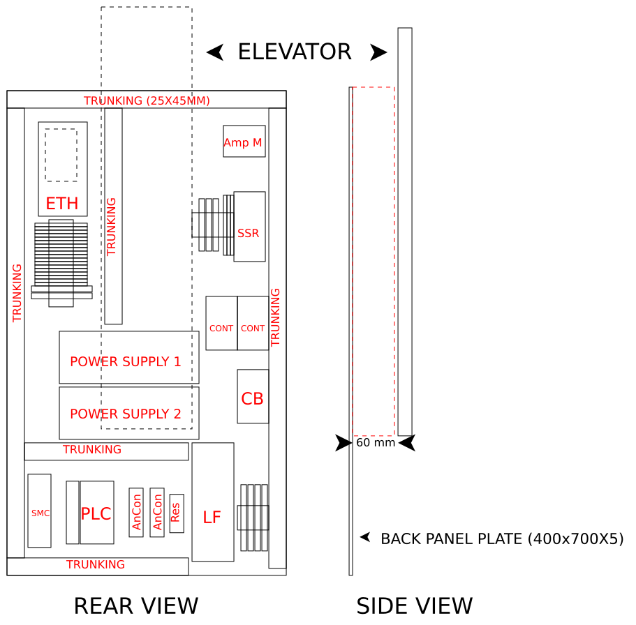 Control Panel Resources - EasyEDA