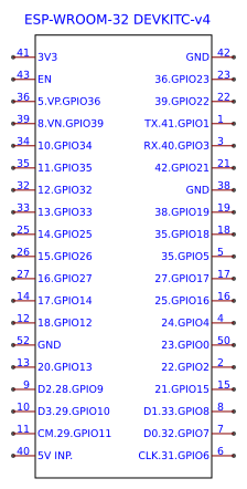 ESP32-DEVKITC-V4 COPY Resources - EasyEDA