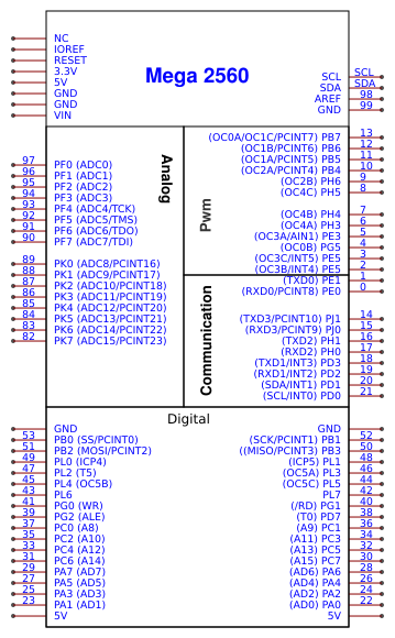 ARDUINO MEGA 2560 Resources - EasyEDA