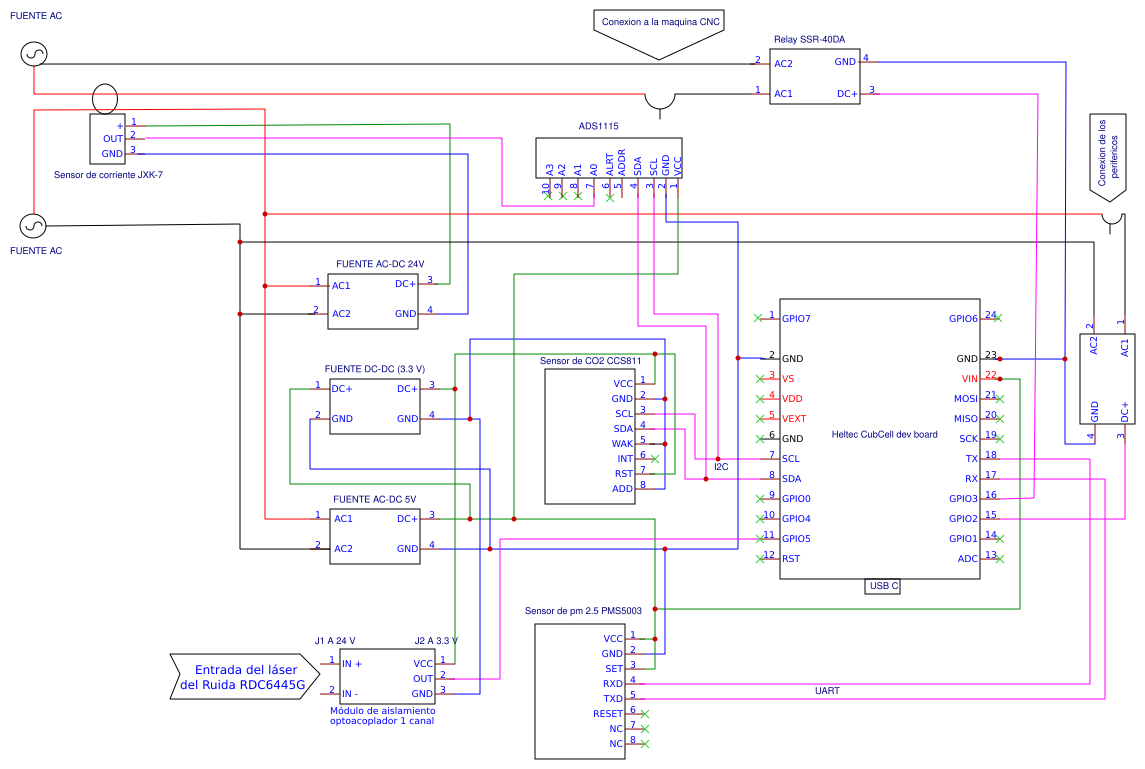 CNCMachine_Project_13012024 Resources - EasyEDA
