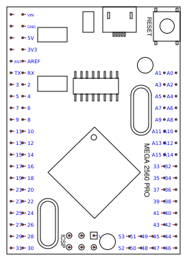 Arduino Mega 2560 PRO (EMBED) Resources - EasyEDA