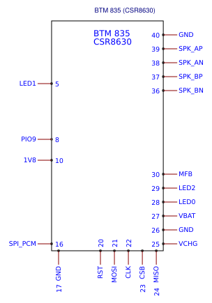 BTM 835 (CSR8630) Reduced pinout Resources - EasyEDA