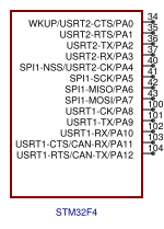 STM32F4 Resources - EasyEDA