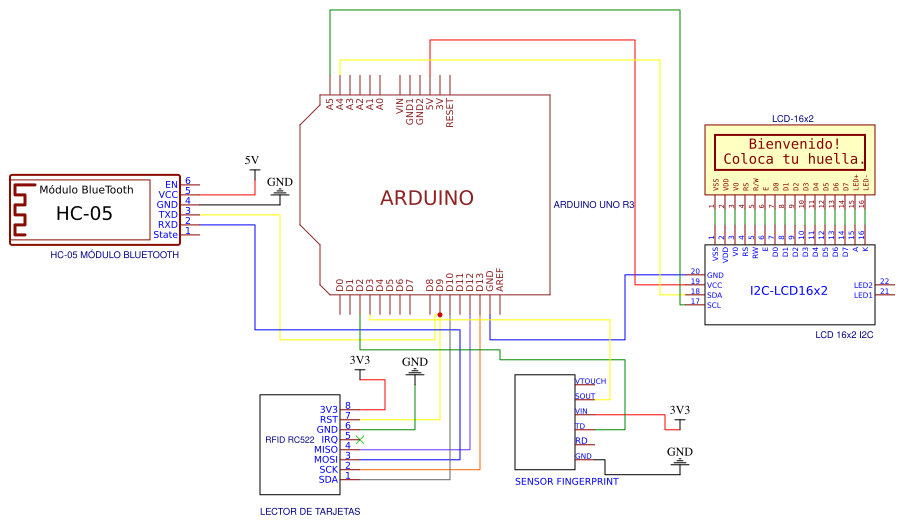 acceso Resources - EasyEDA