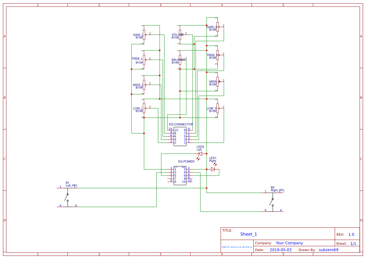 Fu Controller - Mids, Highs, Lows - Platform for creating and sharing ...