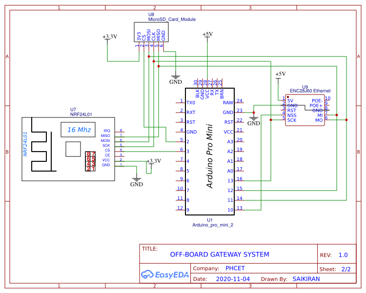 ON-BOARD DATA LOGGING SYSTEM - EasyEDA open source hardware lab