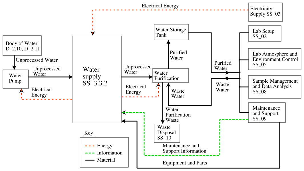 Subsystems handin03 - welri - EasyEDA open source hardware lab