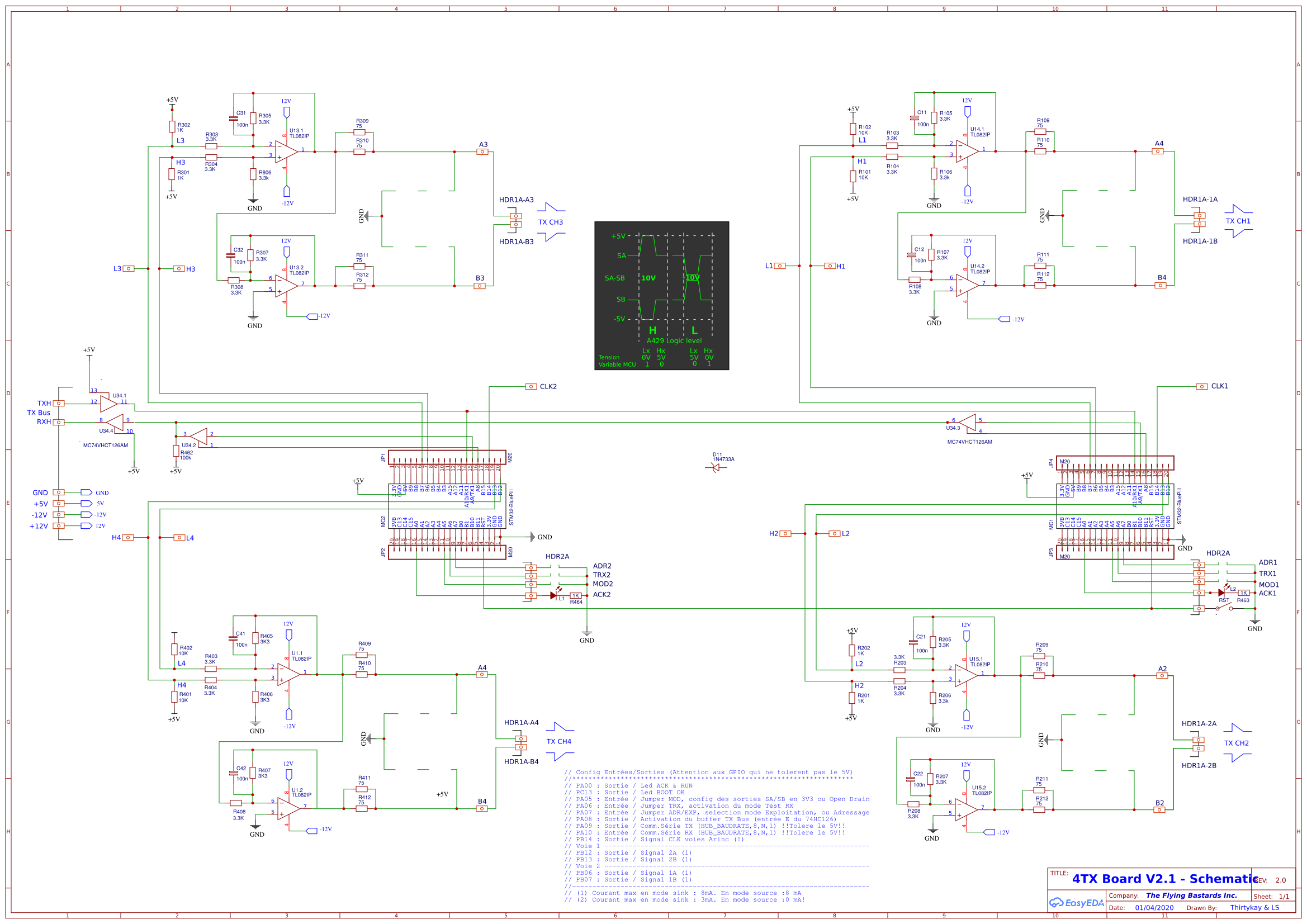 Quad_A429_Gateway - EasyEDA open source hardware lab