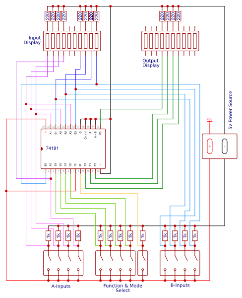 ALU with Shift - EasyEDA open source hardware lab