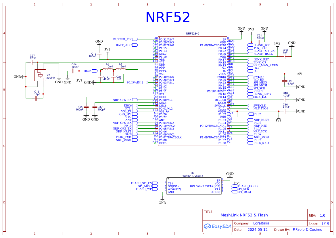 MeshLink - EasyEDA open source hardware lab