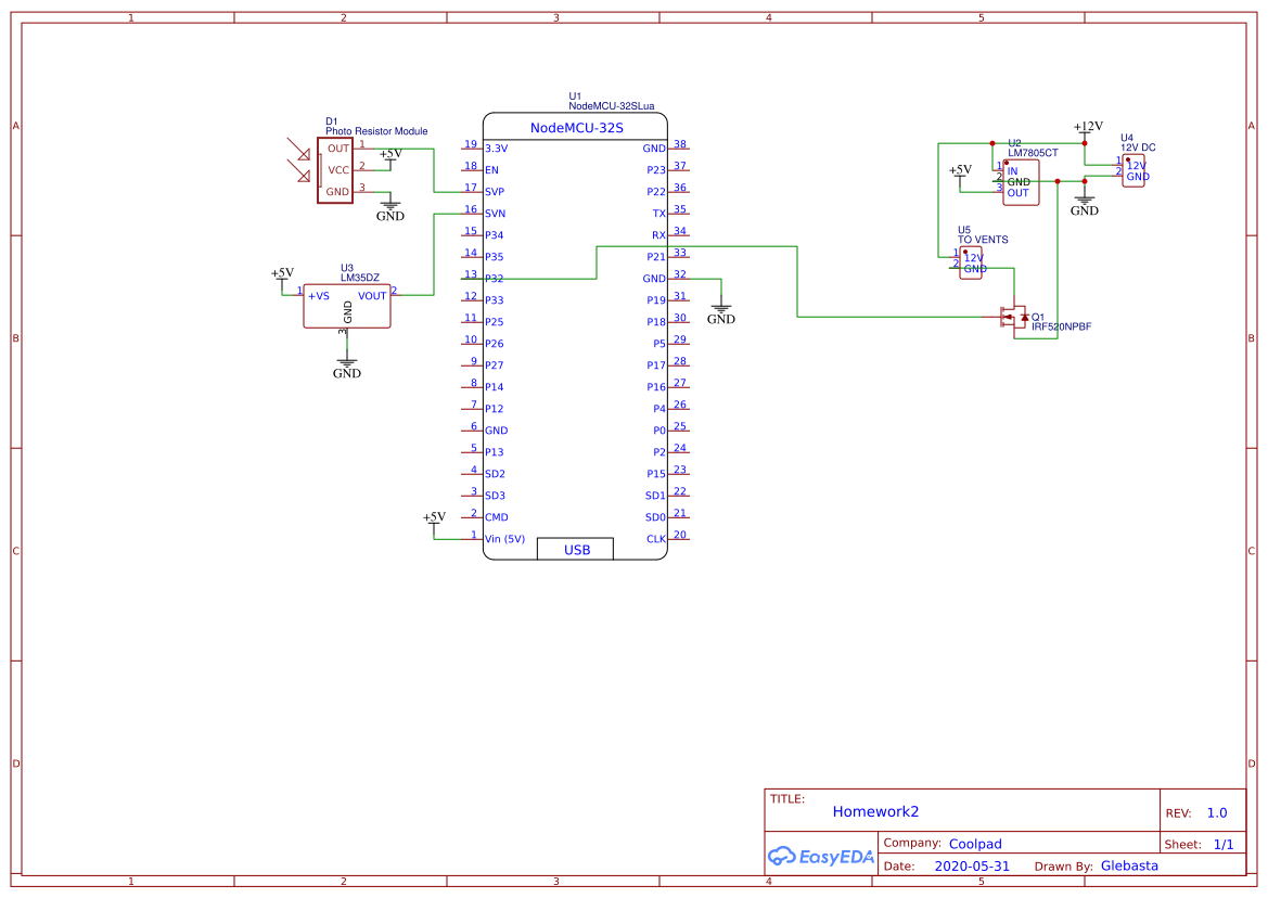Homework 2 copy - Platform for creating and sharing projects - OSHWLab