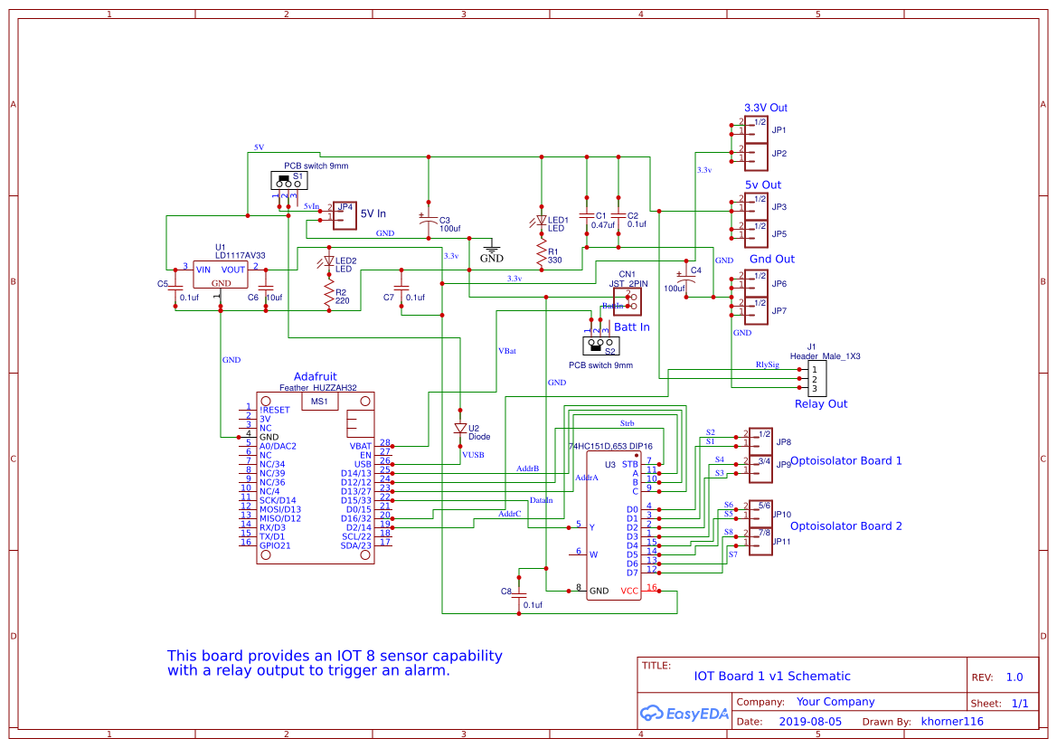 Nucleo F401re Schematic