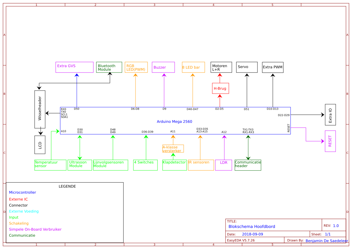 STEM-Buggy - EasyEDA open source hardware lab