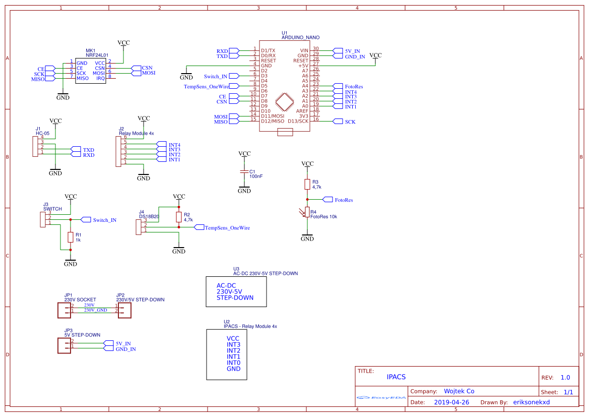 IPACS - Platform for creating and sharing projects - OSHWLab