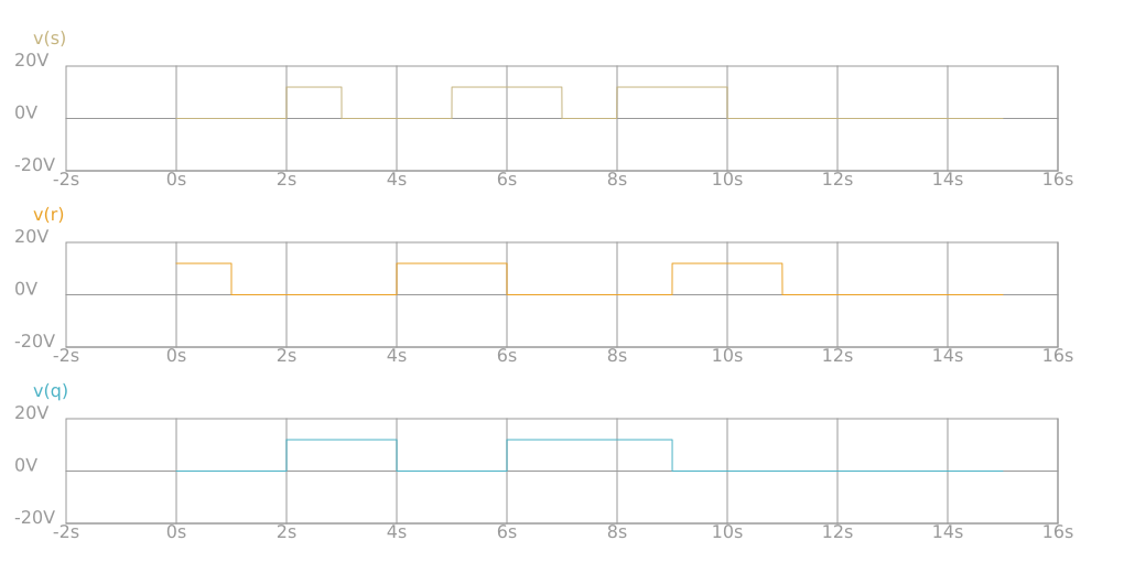 NOR flipFlop with different PWL sources - EasyEDA open source hardware lab
