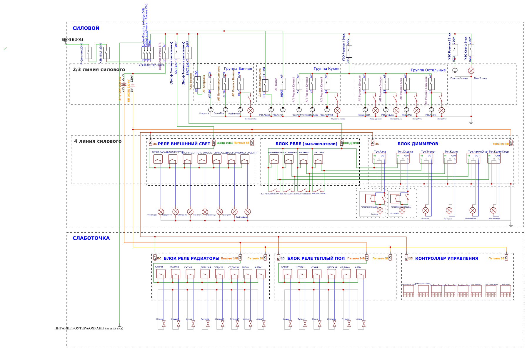 RELE - EasyEDA open source hardware lab