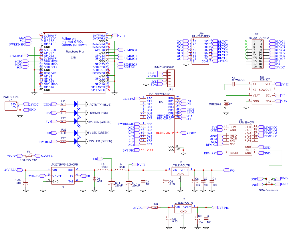 RPI-RFM - EasyEDA open source hardware lab