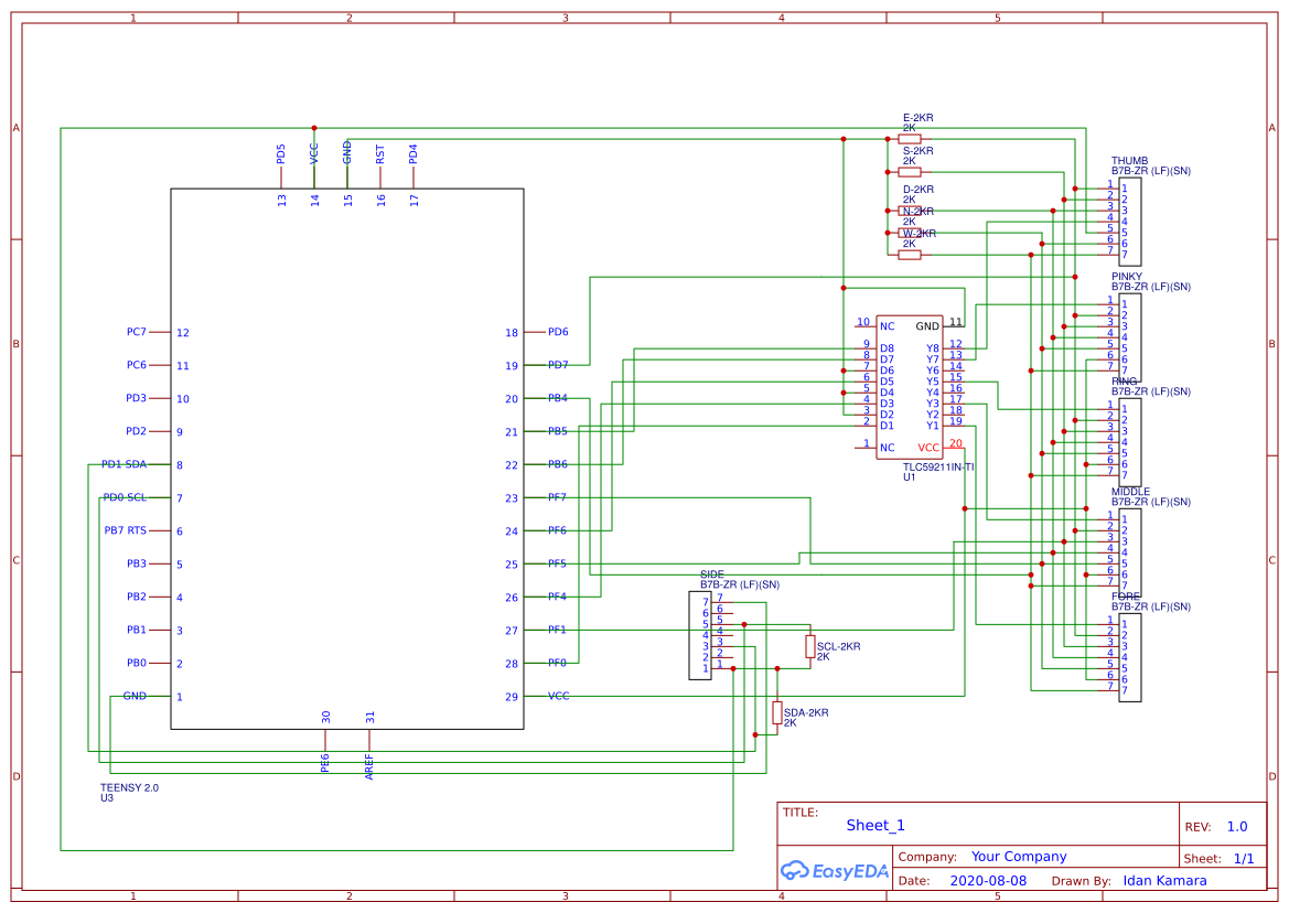 lalboard central - OSHWLab
