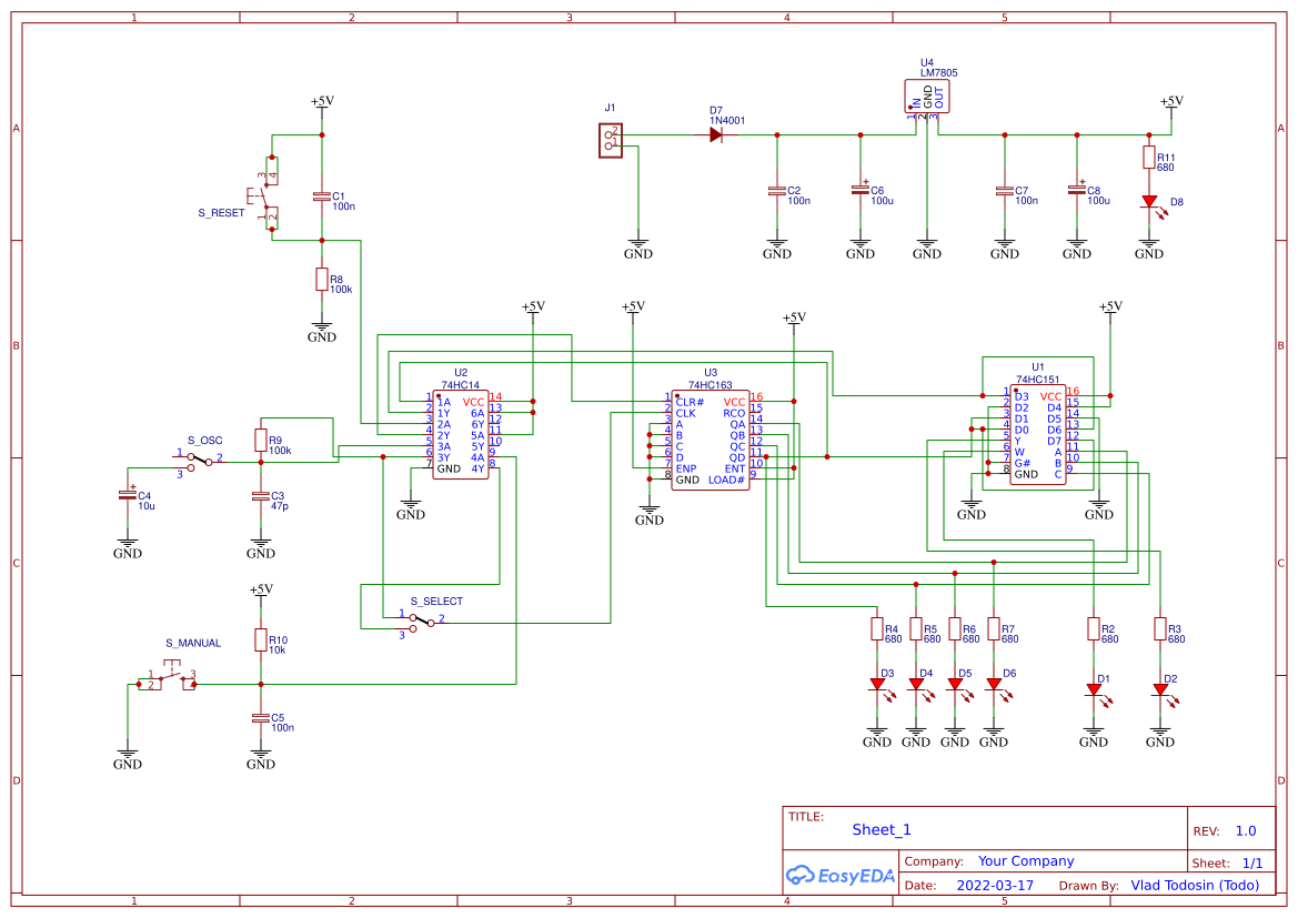 Proiect PCE - OSHWLab