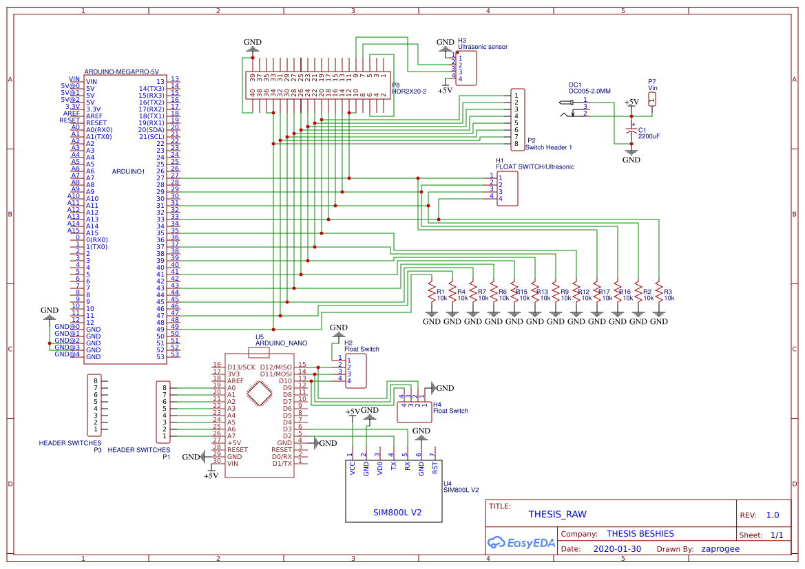 ThesisPresenting - OSHWLab