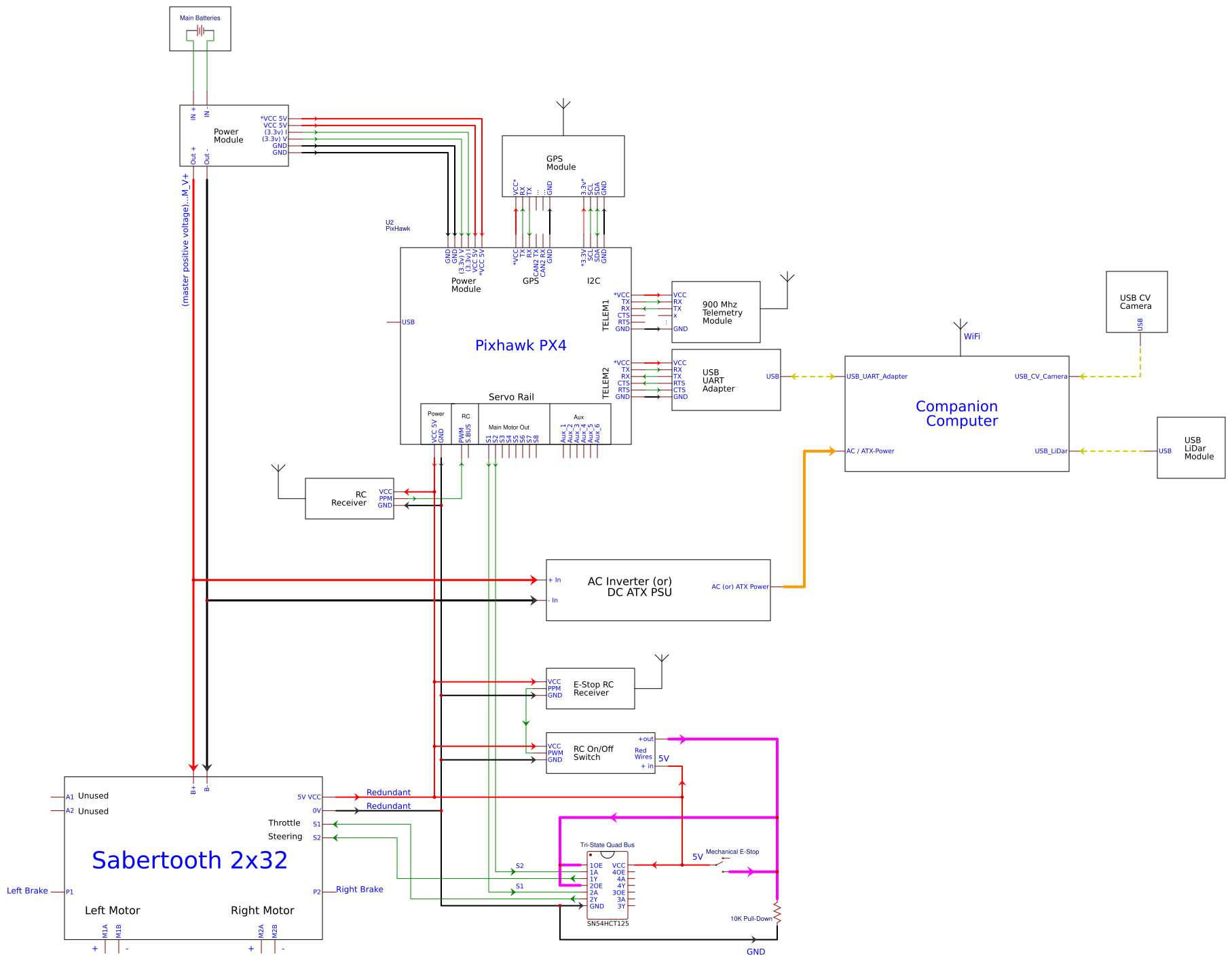 IGVC - 2018 Robot Platform - OSHWLab