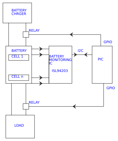BMS - EasyEDA open source hardware lab