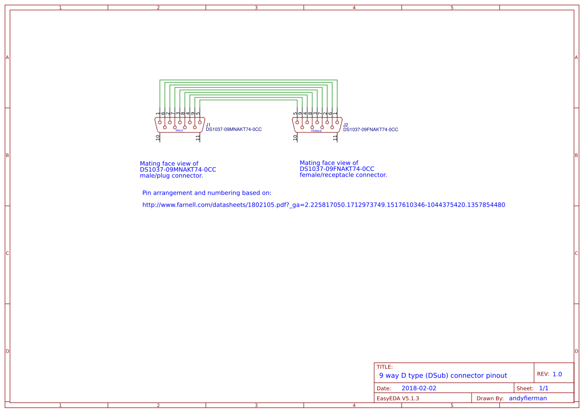 9 way D type (DSub) connector pinout - OSHWLab