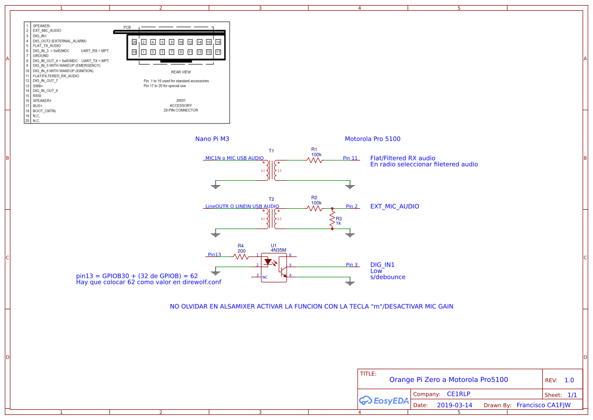 APRS - EasyEDA open source hardware lab