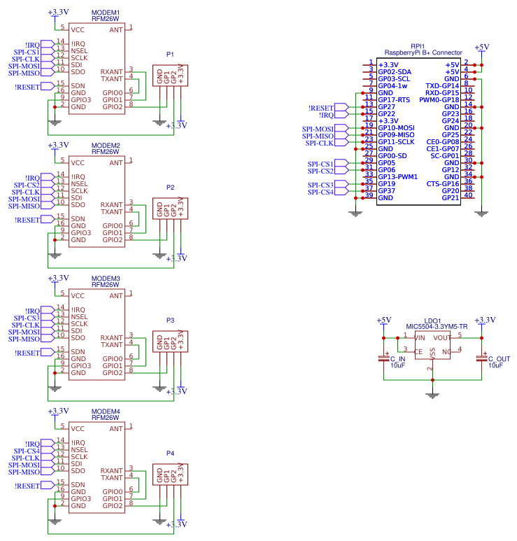 RaspberryPi B+ RFM26W Hat - OSHWLab