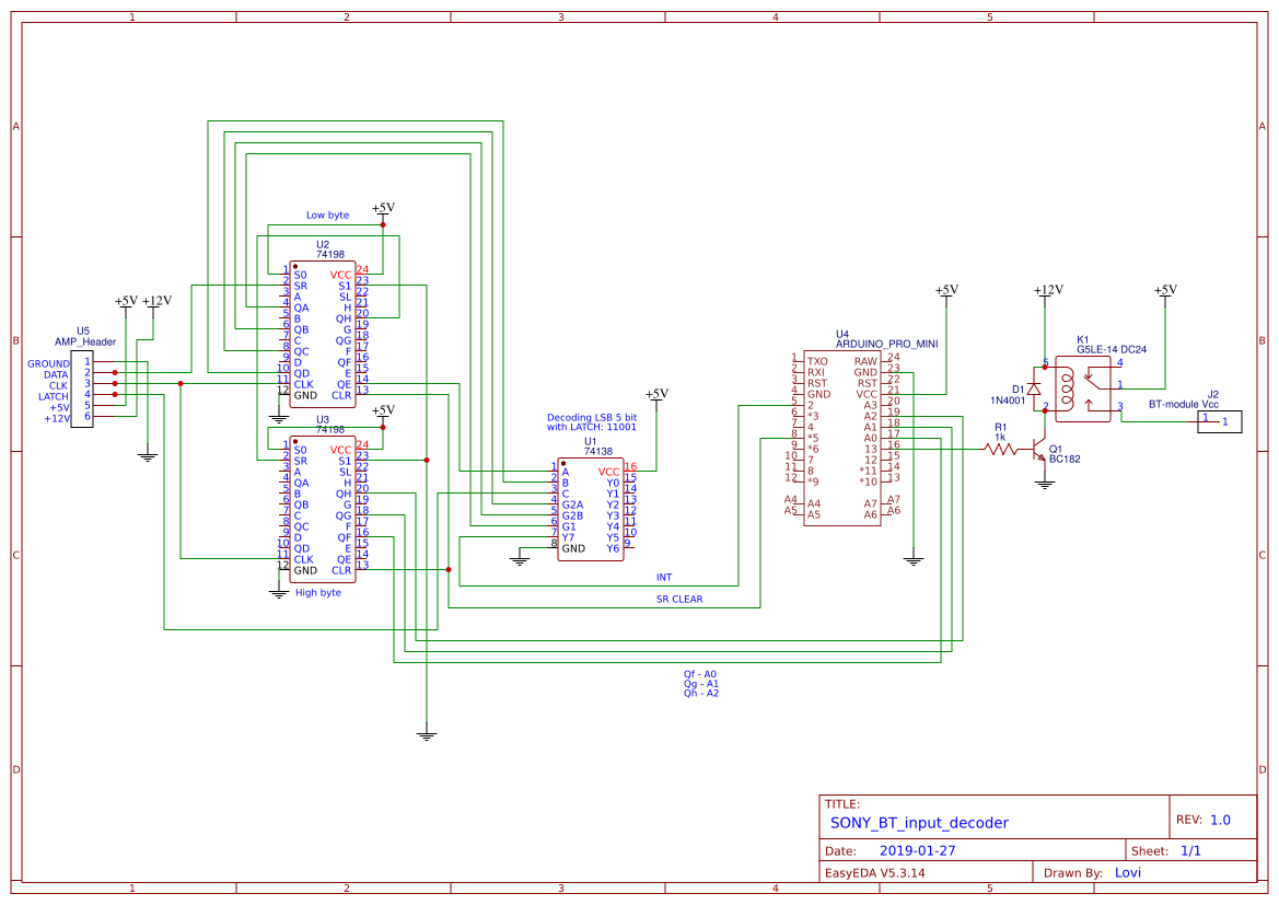 SONY_BT_command_decoder - EasyEDA open source hardware lab