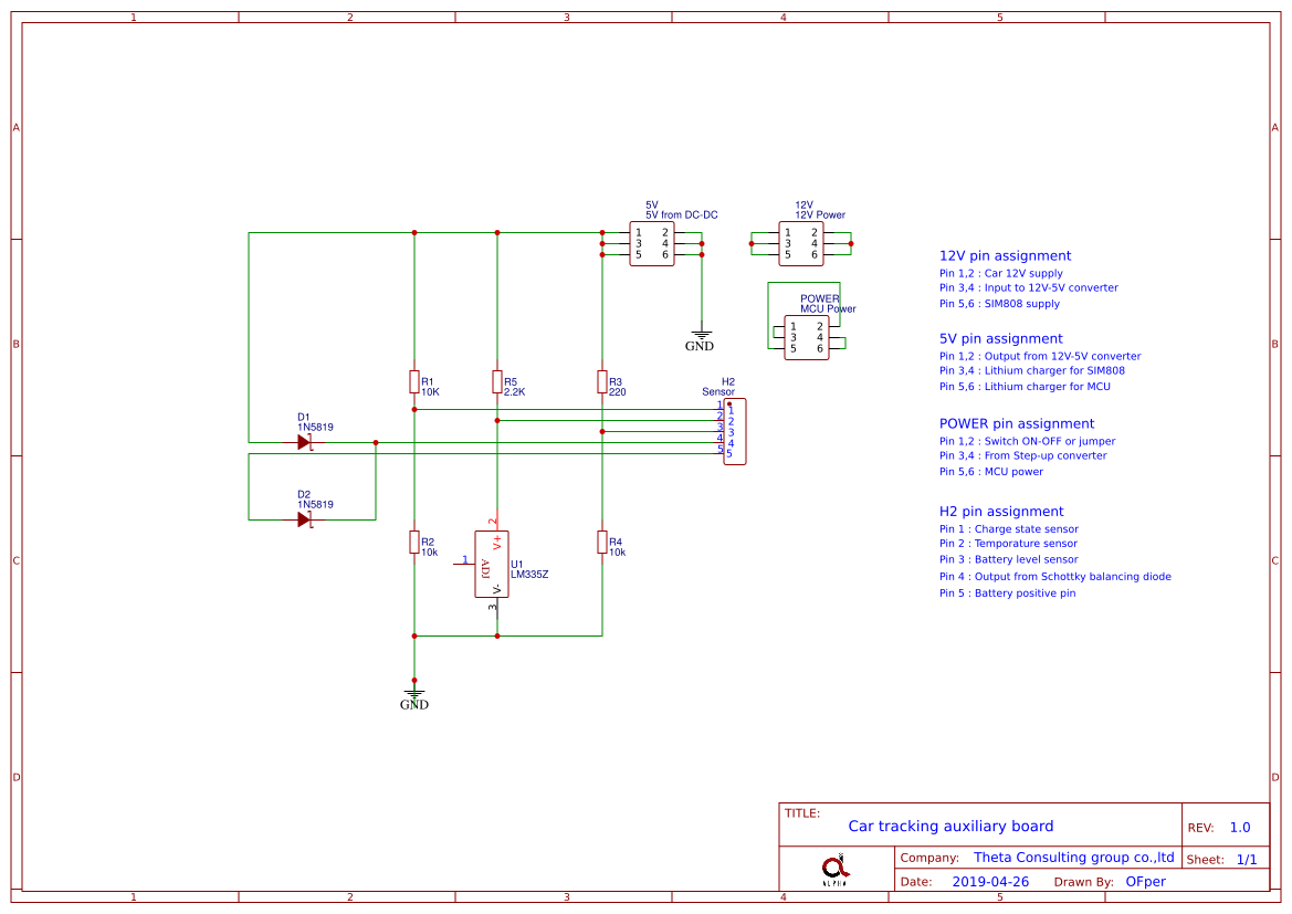 CarTracking - Platform for creating and sharing projects - OSHWLab